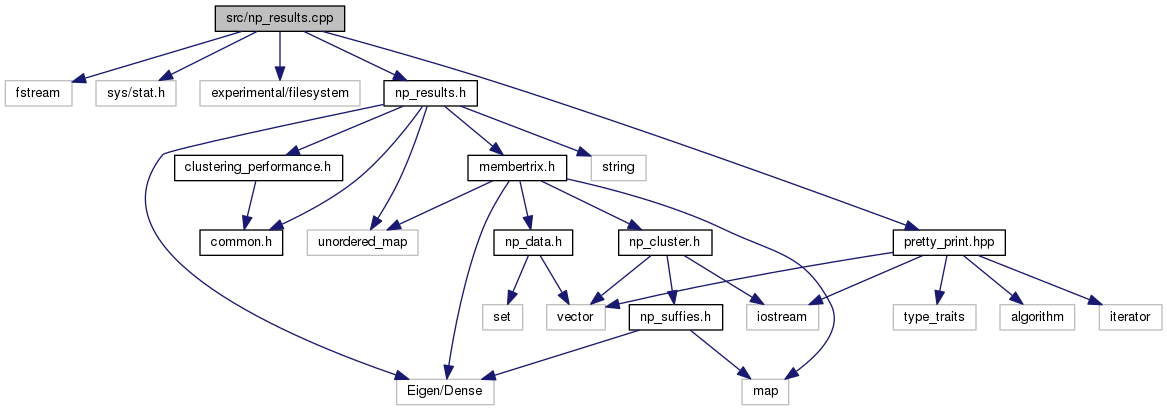 Noparama Src Np Results Cpp File Reference